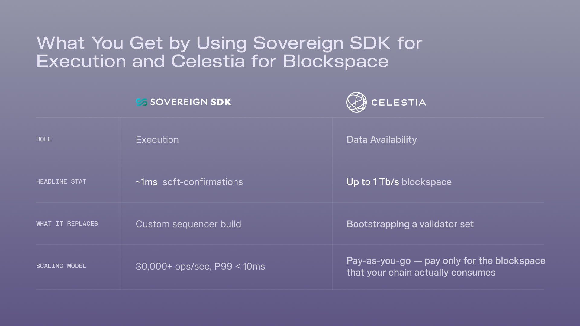 Relay Chain: A Case Study in Product-Centric Chain Architecture