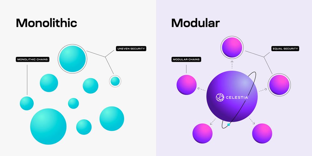Modular vs monolithic: a beginner's guide