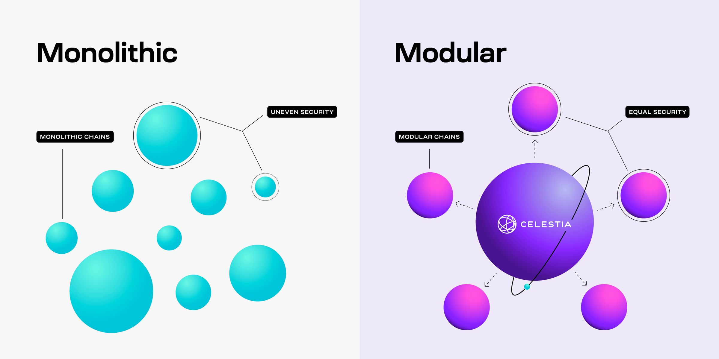 Modular vs monolithic: a beginner's guide