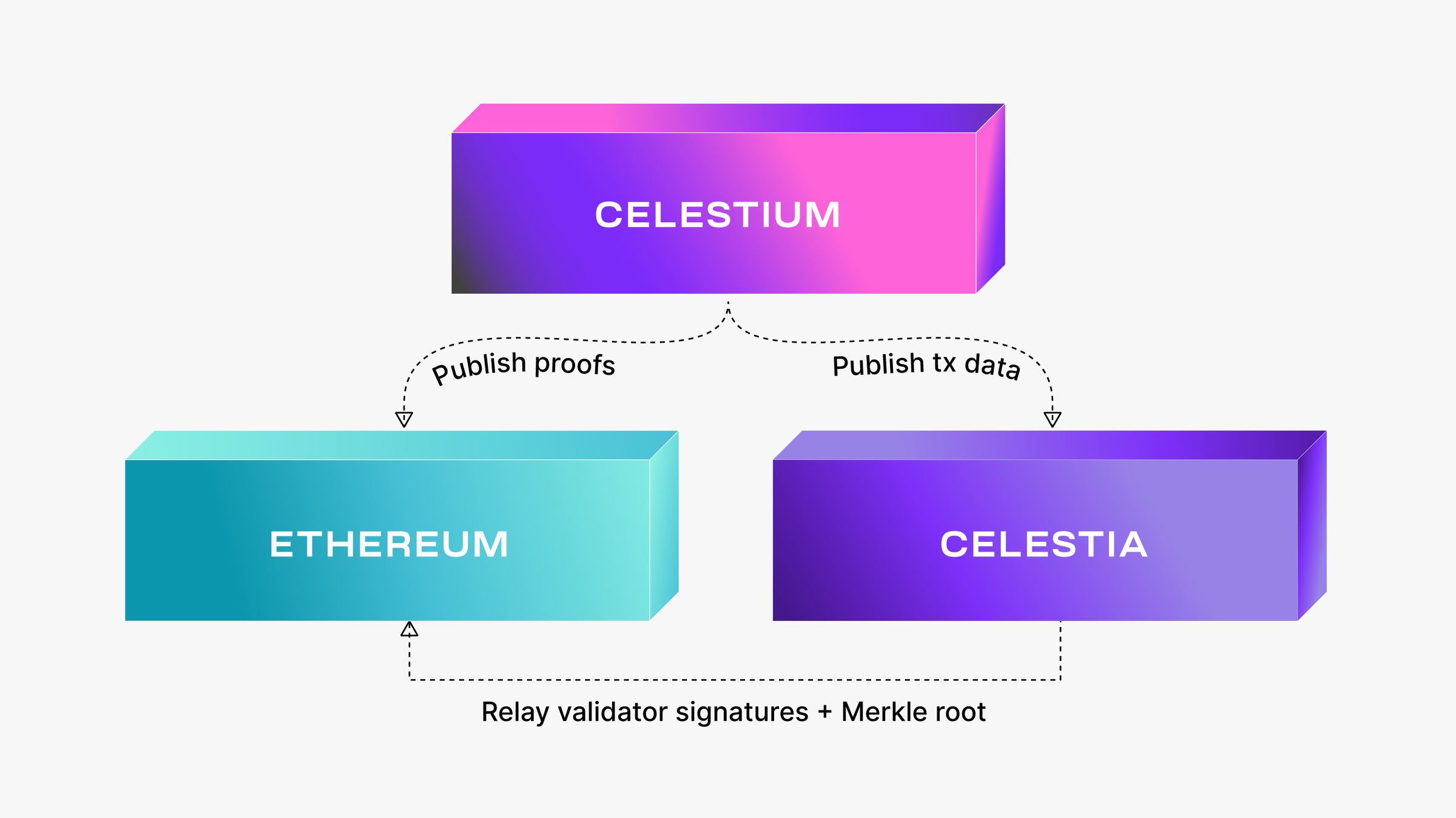 Brewing up new testnets: introducing Arabica and Mocha
