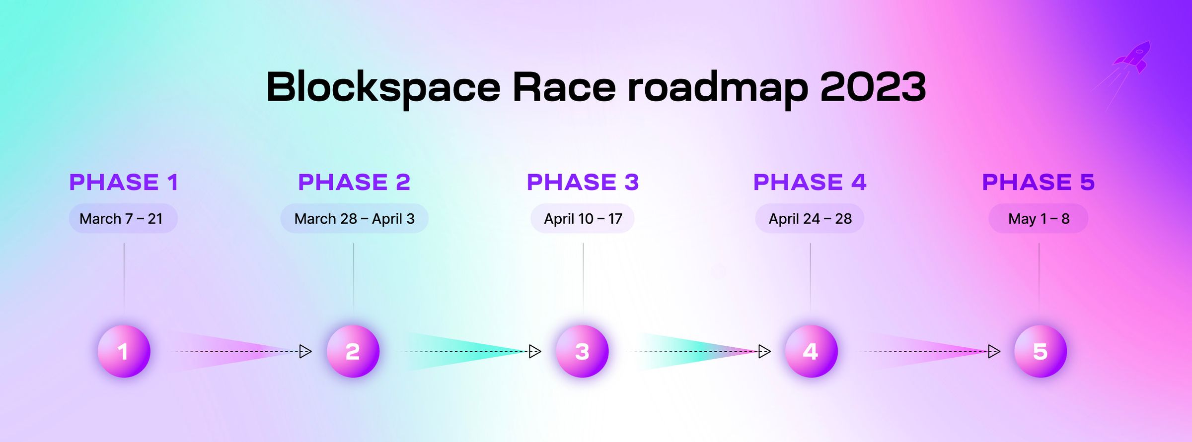 The Blockspace Race